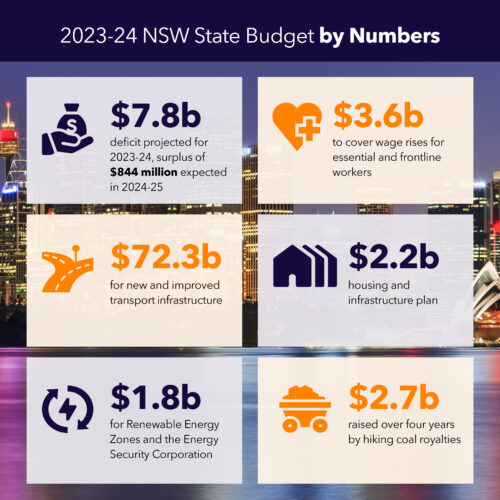 2023-24 NSW State Budget Update - SEC Newgate Australia